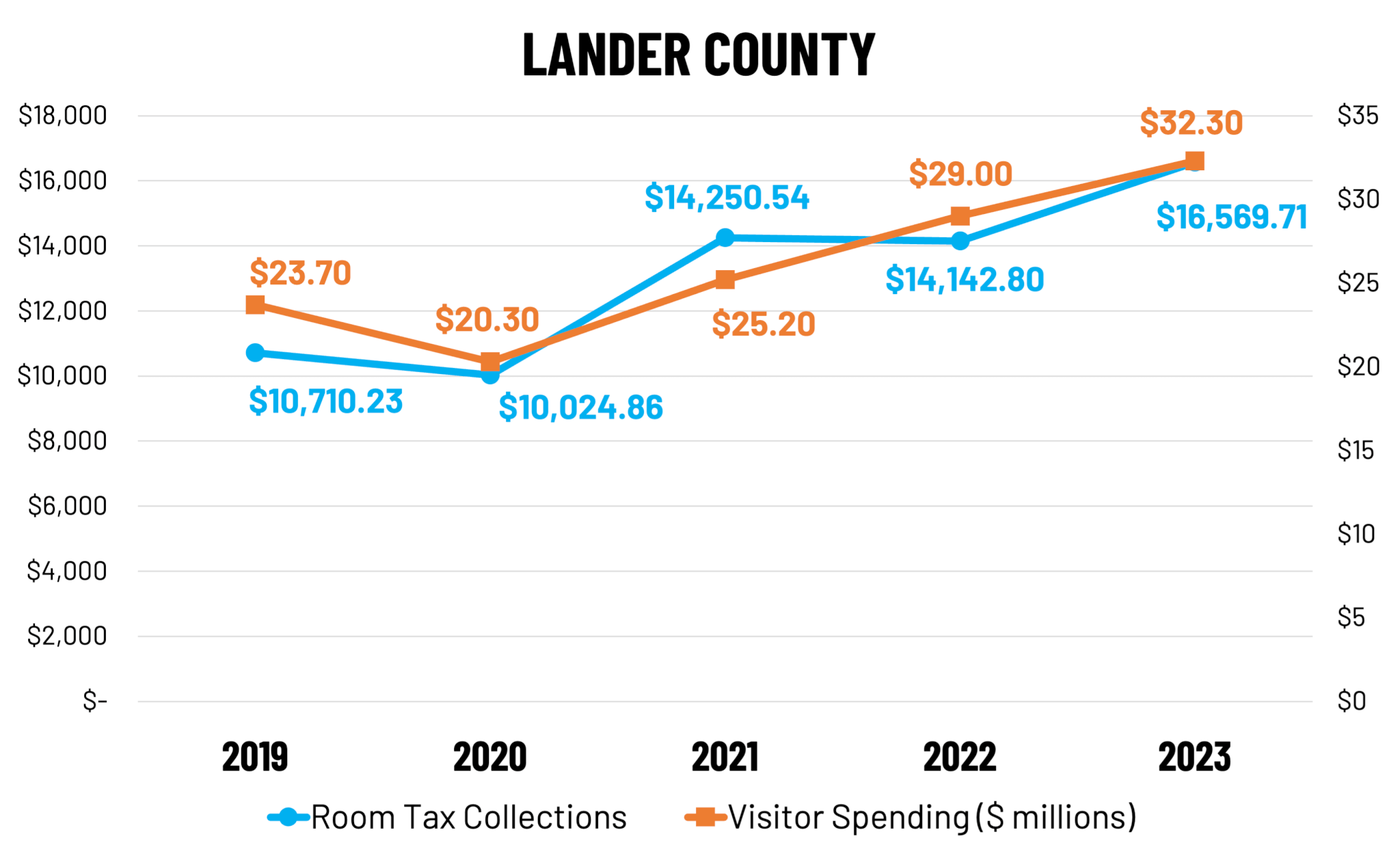 Lander County - Travel Nevada